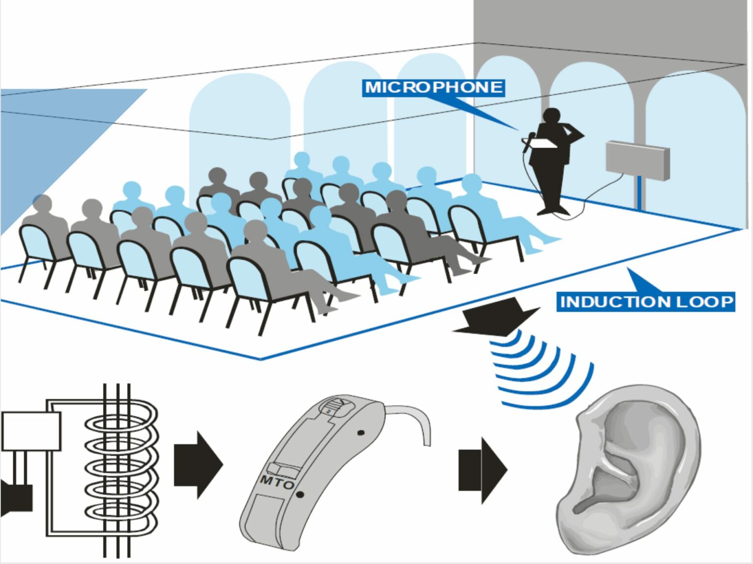 ADA Compliant AV Design – Design Build Services | Ford AV